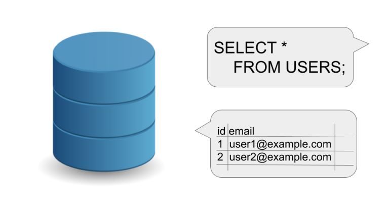Phpからmysqlに接続するための最適な方法 Php Junkie 3119
